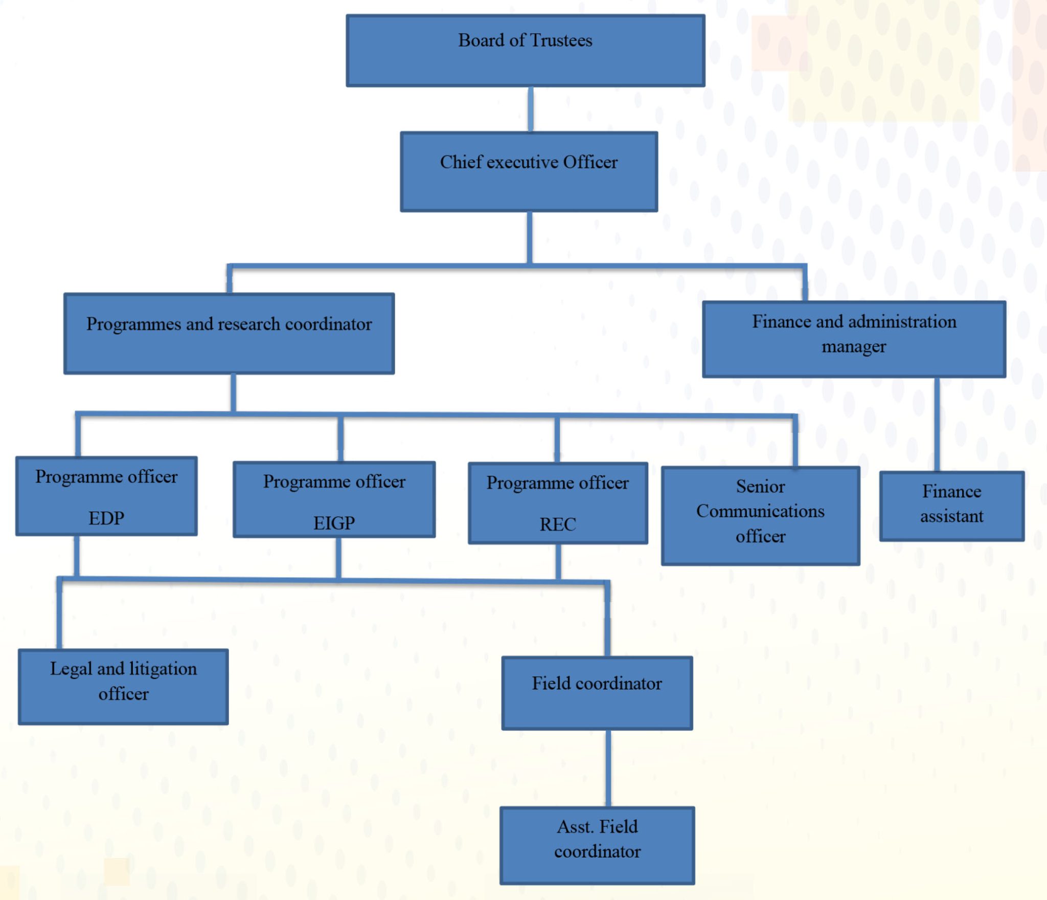 Management structure